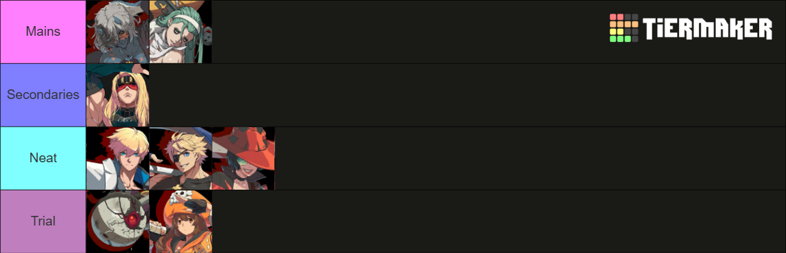 GUILTY GEAR STRIVE (WITH VENOM) Tier List (Community Rankings) - TierMaker