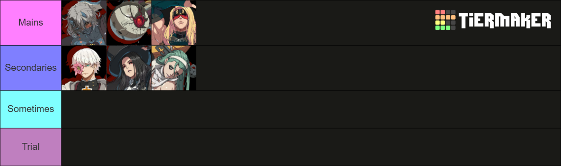GUILTY GEAR STRIVE (WITH VENOM) Tier List (Community Rankings) - TierMaker