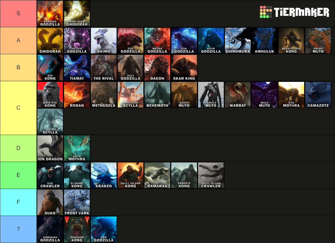 Definitive Monsterverse Power Scale Tier List (Community Rankings ...