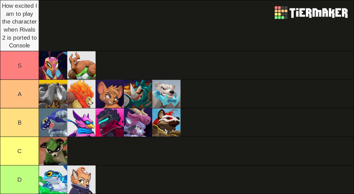Rivals 2 Characters Tier List (Community Rankings) - TierMaker