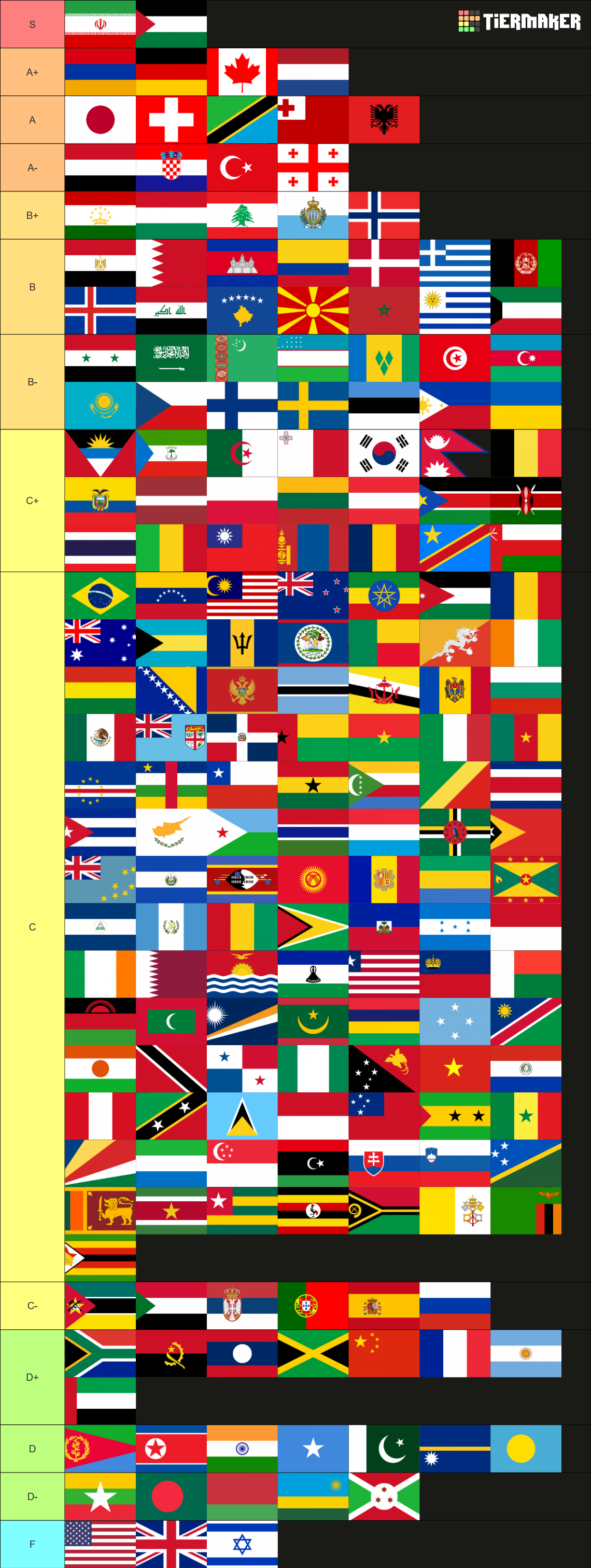 Flags of the world (197 countries) Tier List (Community Rankings ...