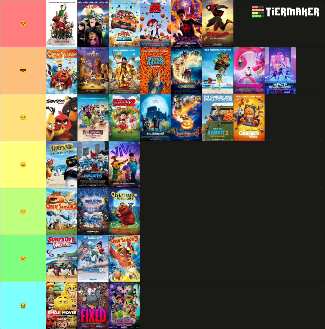 Sony Pictures Animation 2006-2025 Tier List (Community Rankings ...