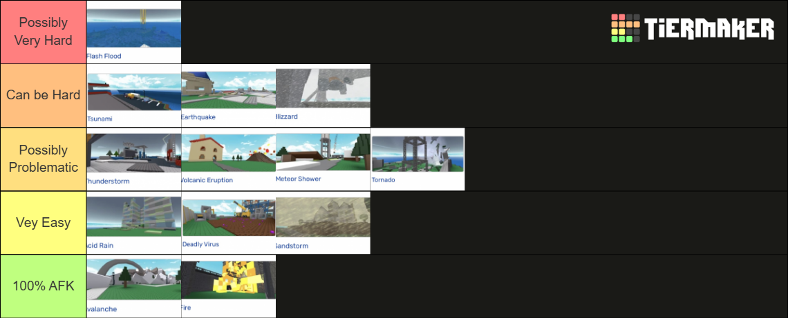 Natural disaster survival disasters Tier List (Community Rankings) - TierMaker