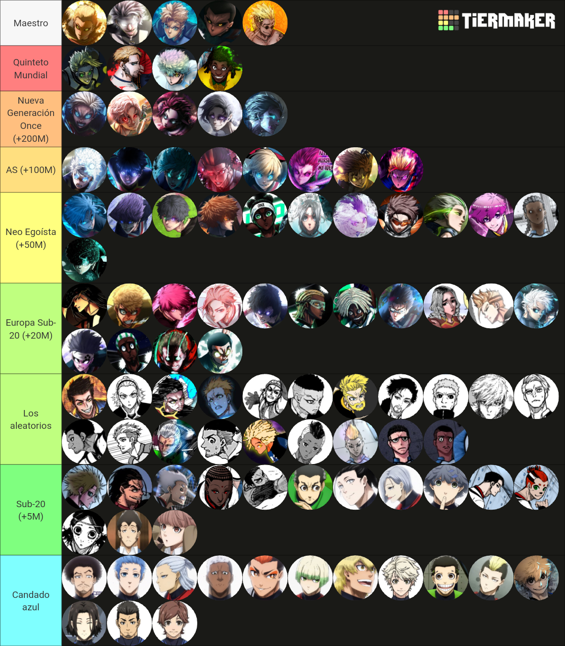 All Blue Lock Players (Chapter 315+) Tier List (Community Rankings ...