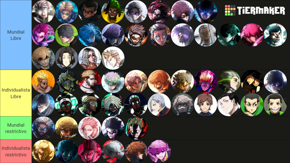 All Blue Lock Players (Chapter 332+) Tier List (Community Rankings ...