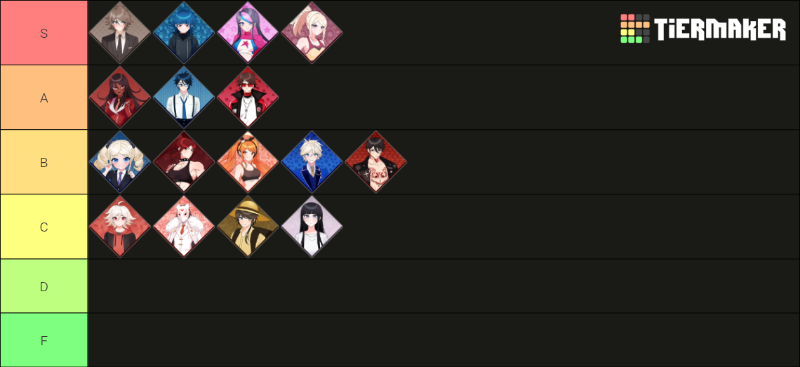 tetro danganronpa PINK Tier List (Community Rankings) - TierMaker