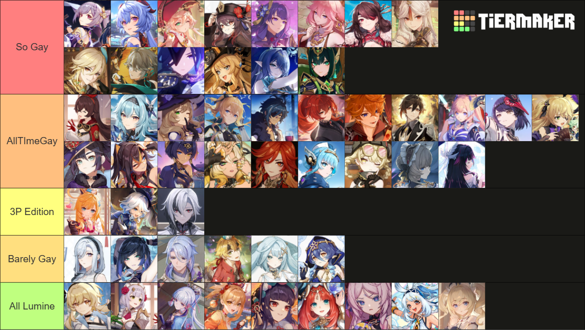 all hoyoverse characters (updated) Tier List (Community Rankings ...