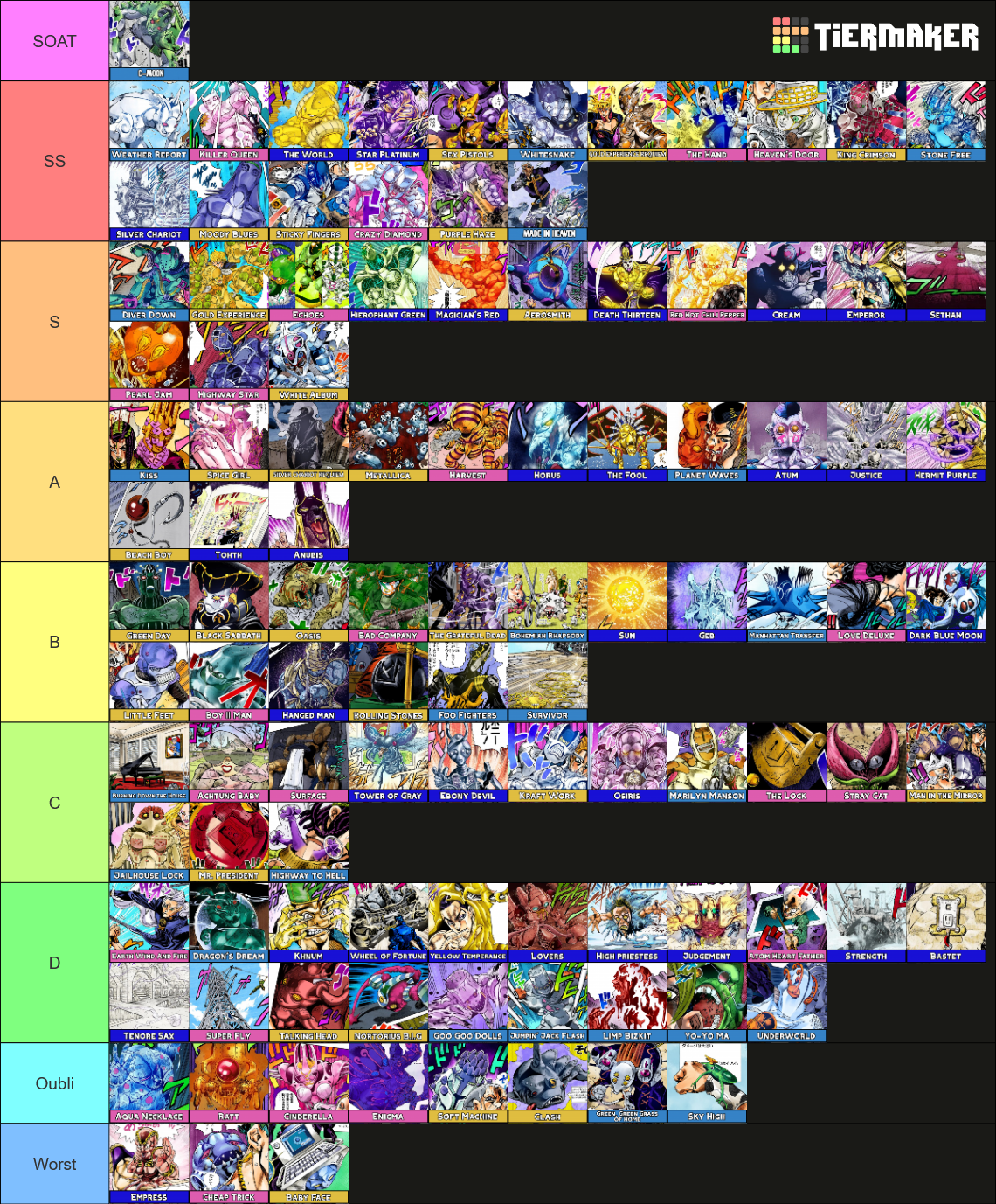 Stands Parte 3-6 Tier List (Community Rankings) - TierMaker