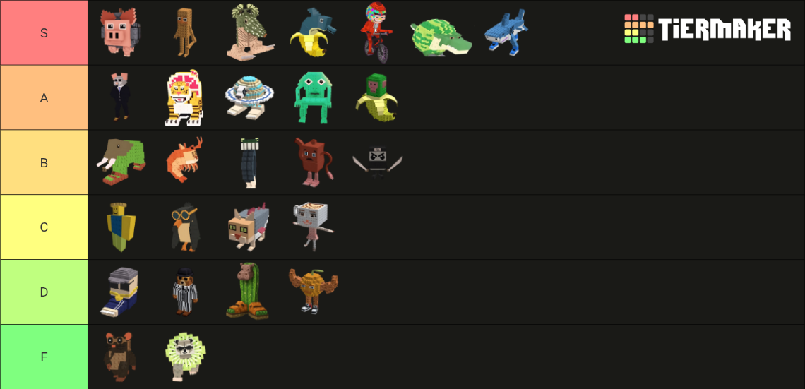 Steal A Brainrot Characters Tier List (Community Rankings) - TierMaker
