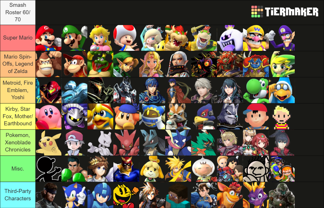Super Smash Bros. Roster Maker Tier List (Community Rankings) - TierMaker