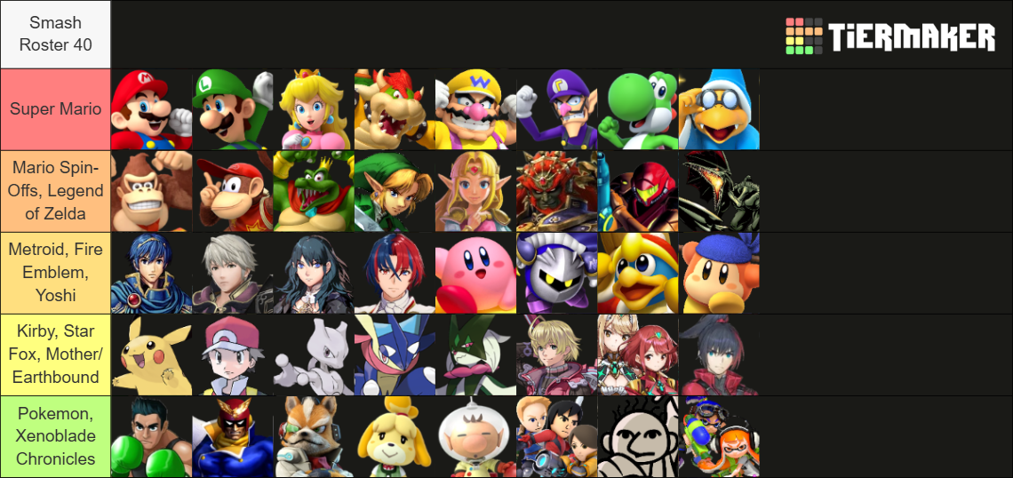 Super Smash Bros. Roster Maker Tier List (Community Rankings) - TierMaker