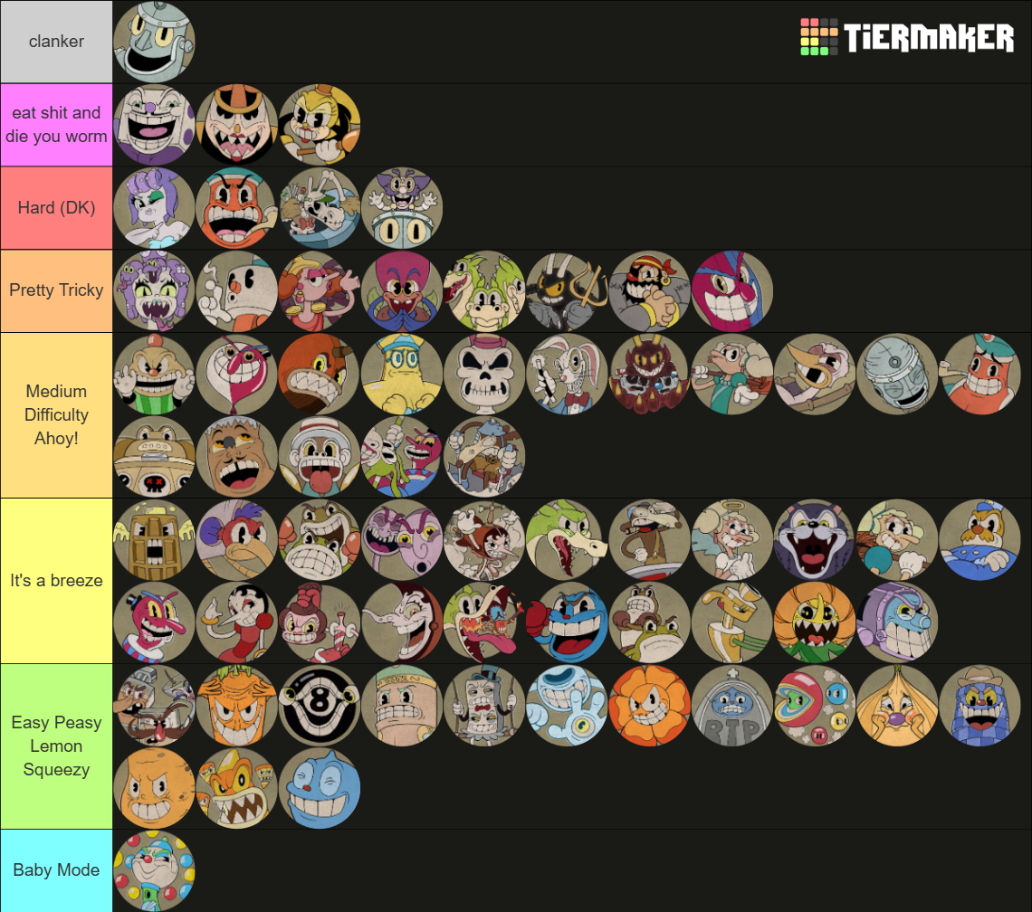 Cuphead All Bosses+DLC Bosses Tier List (Community Rankings) - TierMaker