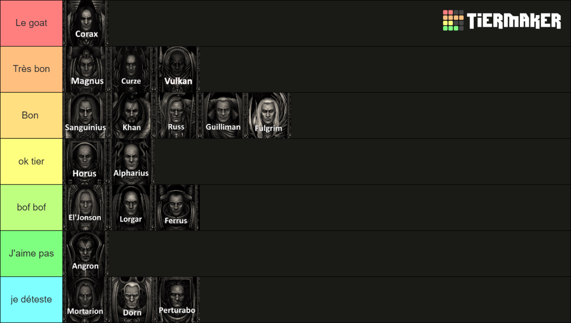 Warhammer 40K Primarchs Tier List (Community Rankings) - TierMaker