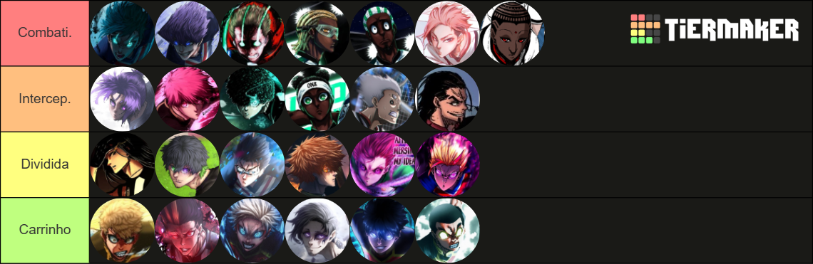 All Blue Lock Players (Chapter 328+) Tier List (Community Rankings ...