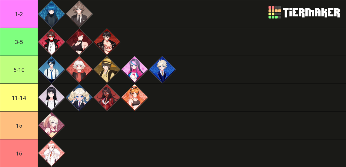 tetro danganronpa PINK Tier List (Community Rankings) - TierMaker
