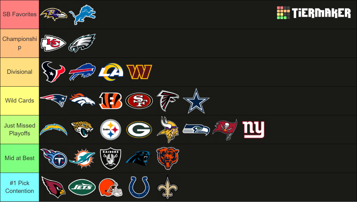 NFL Teams (2025 Logos) Tier List (Community Rankings) - TierMaker