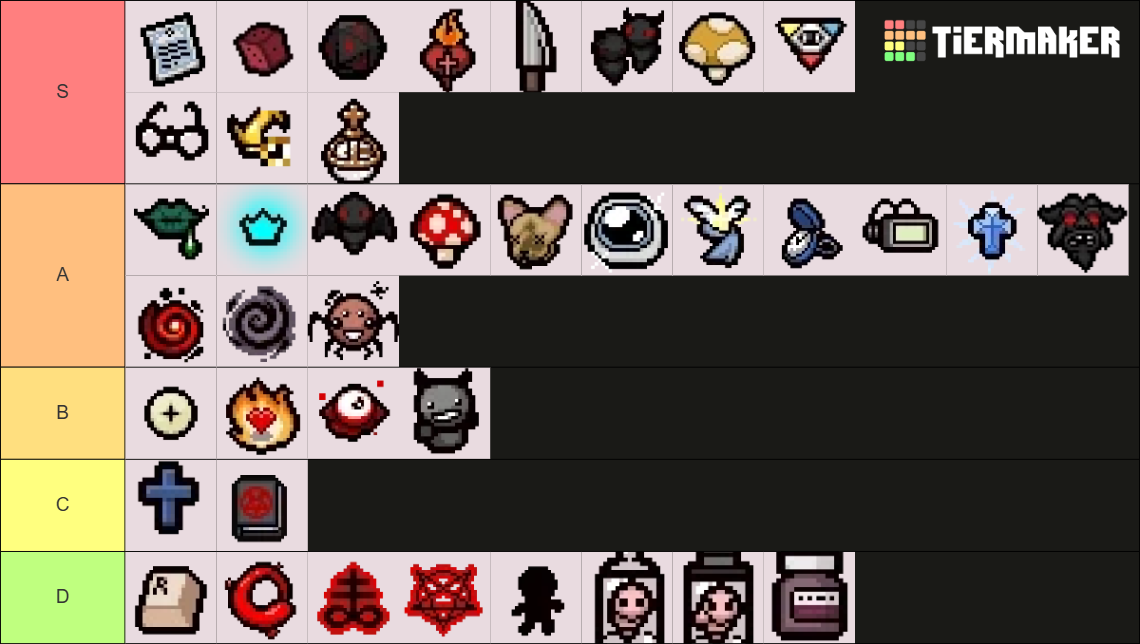Binding of Isaac: quality 4 items Tier List (Community Rankings ...