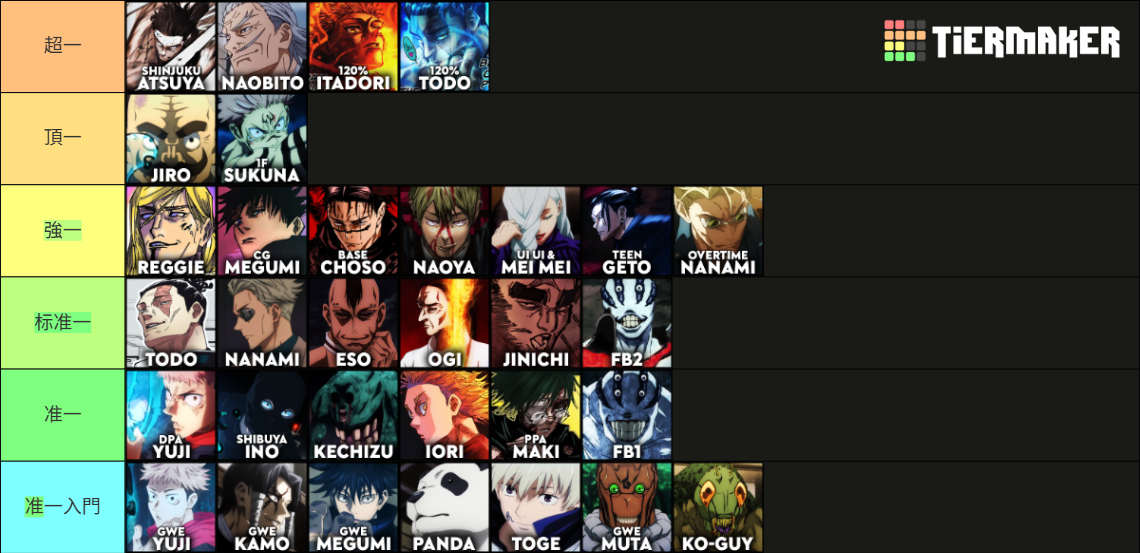 Jujutsu Kaisen Power Scale / Strength List [267] Tier List (Community ...