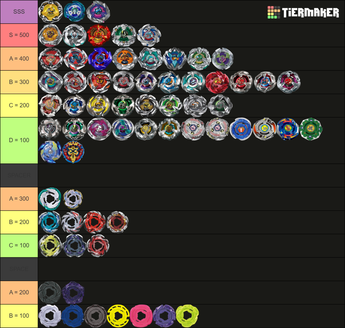All Beyblade X Parts (Updated) Tier List (Community Rankings) - TierMaker