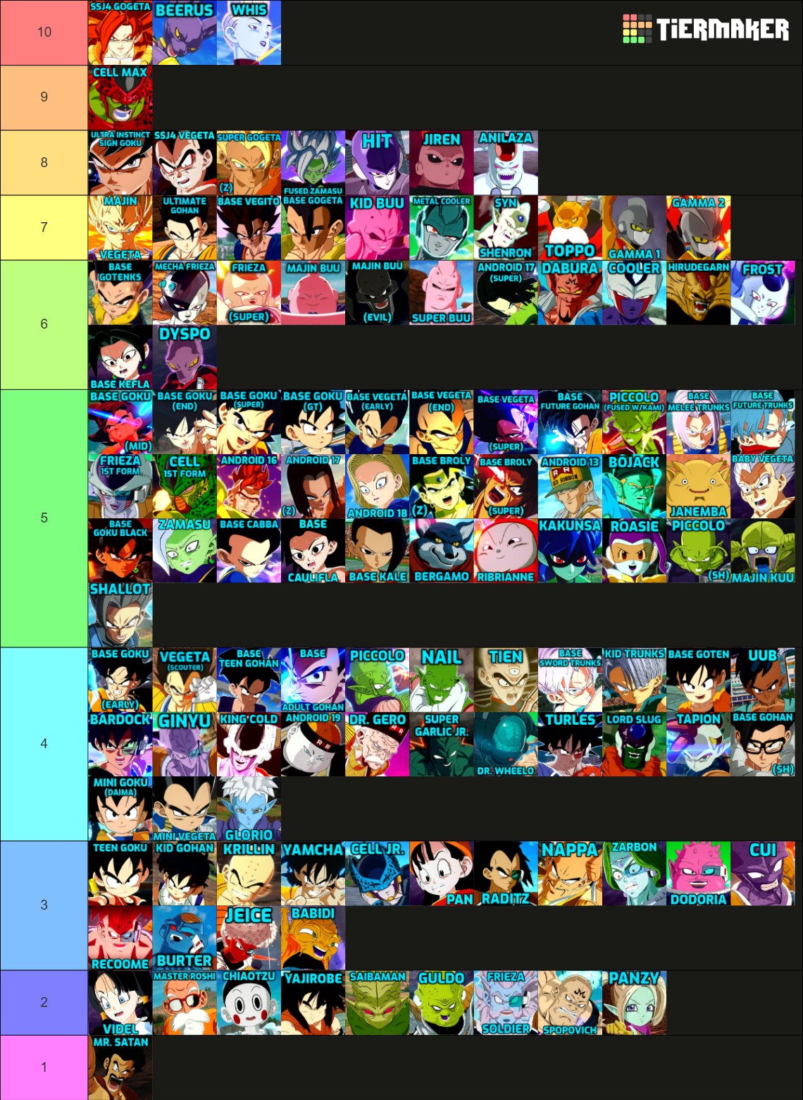 Dragon Ball: Sparking! ZERO All Characters w/Names Tier List (Community ...