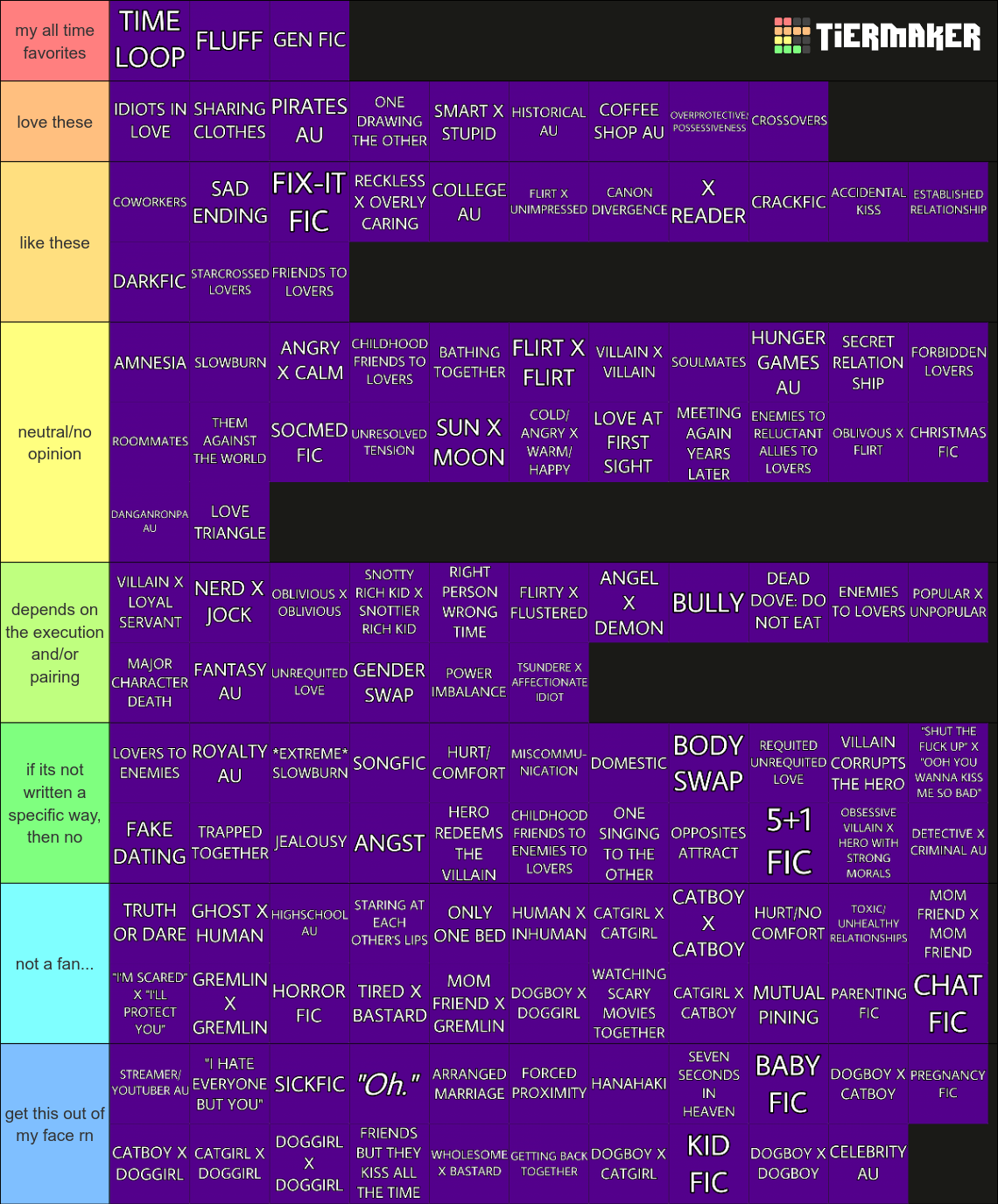 Ship and Fanfic Tropes (170+) Tier List (Community Rankings) - TierMaker
