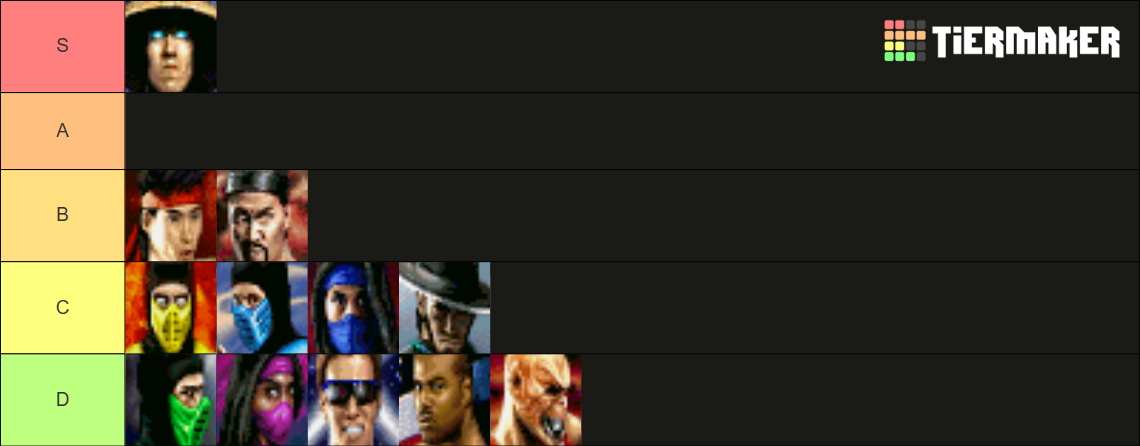 Mortal Kombat II Tier List (Community Rankings) - TierMaker