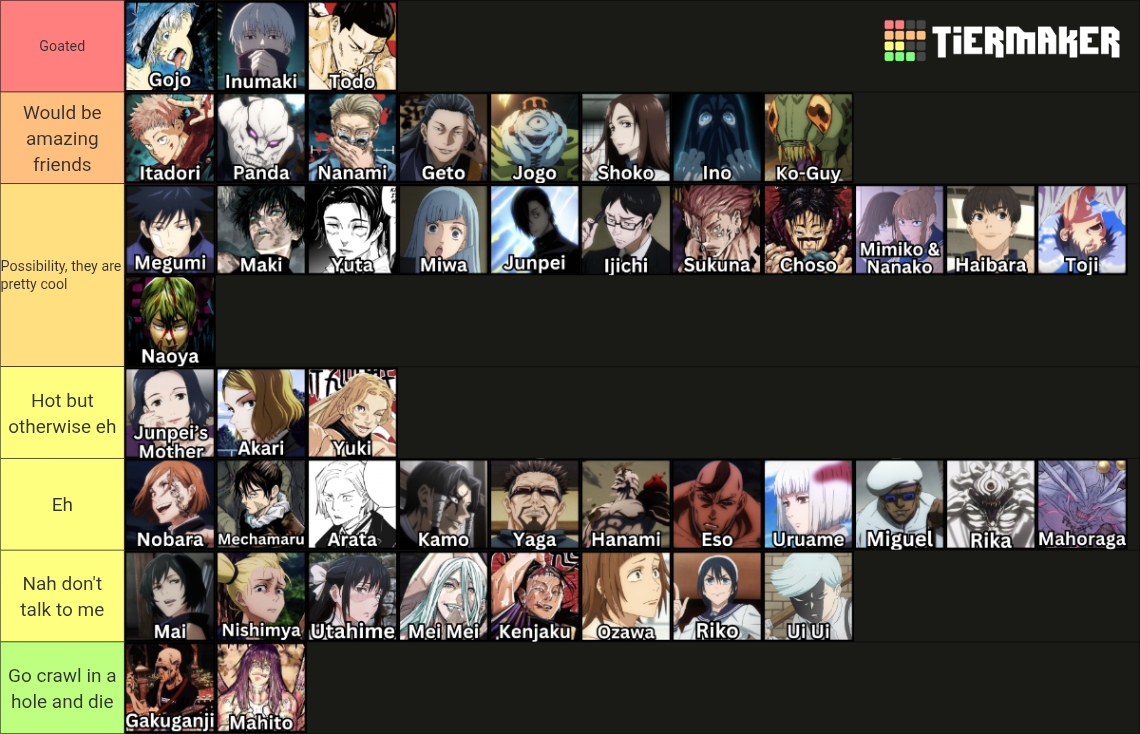 Jujutsu Kaisen JJK Characters (All Characters) Tier List (Community ...