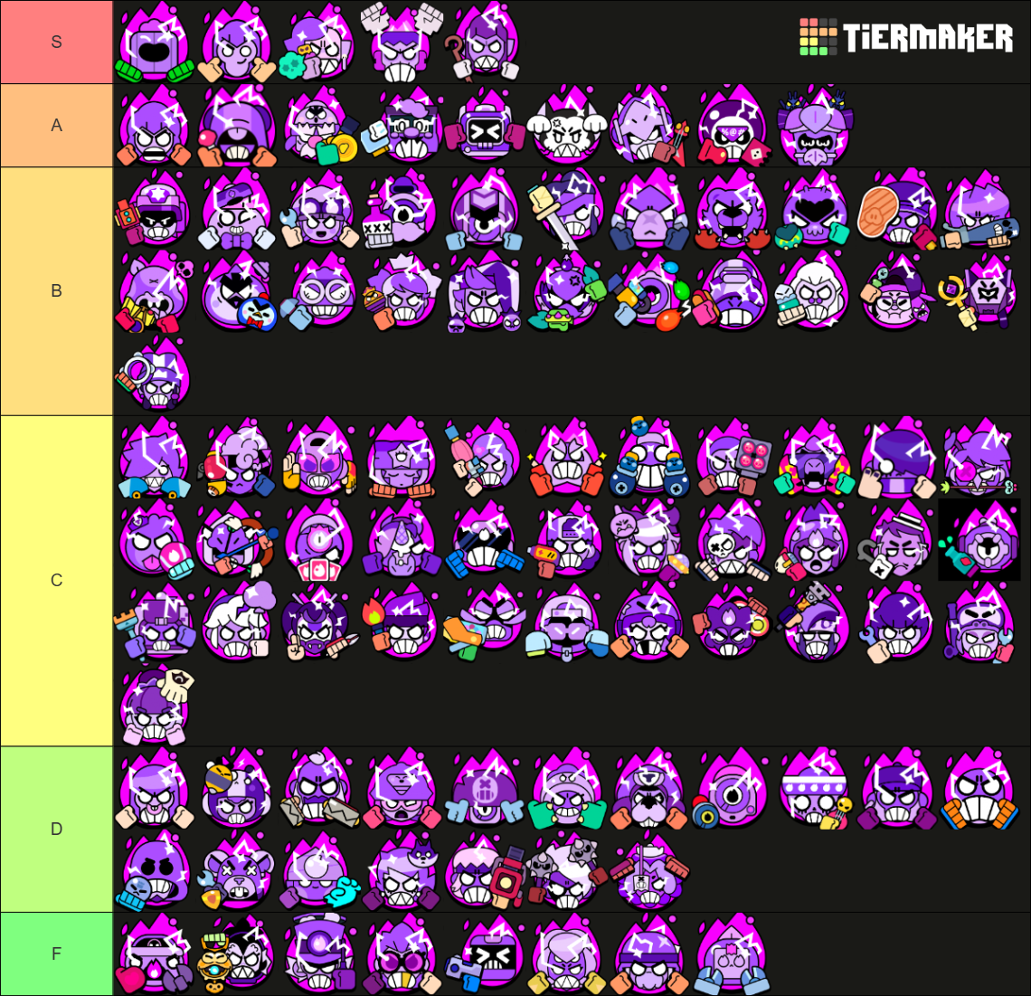 Brawl Stars All Hypercharges Tier List (Community Rankings) - TierMaker
