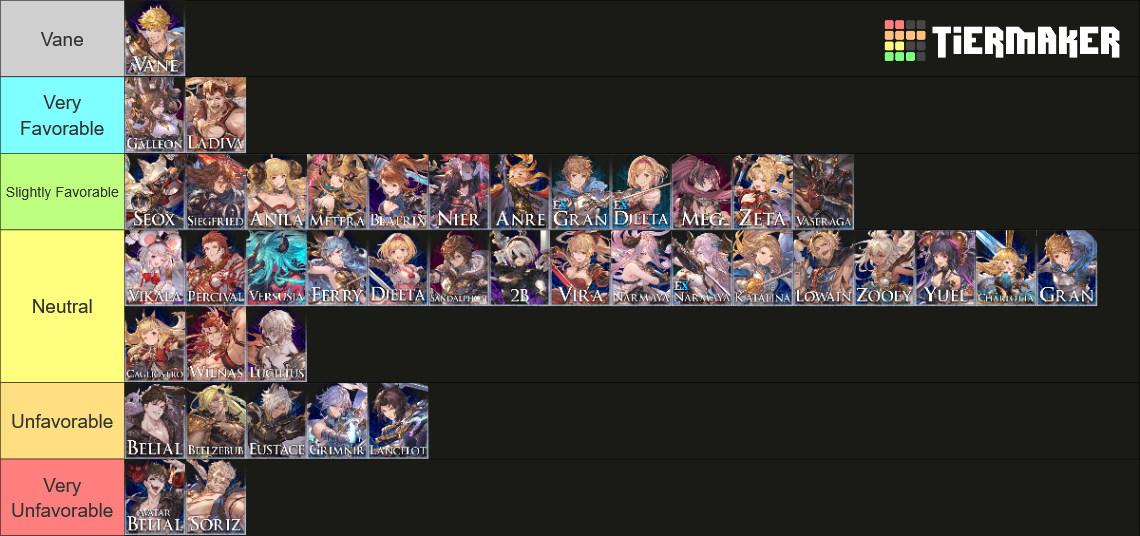 GRANBLUE FANTASY VERSUS: RISING / GBVSR (W/ MEG ) Tier List (Community ...