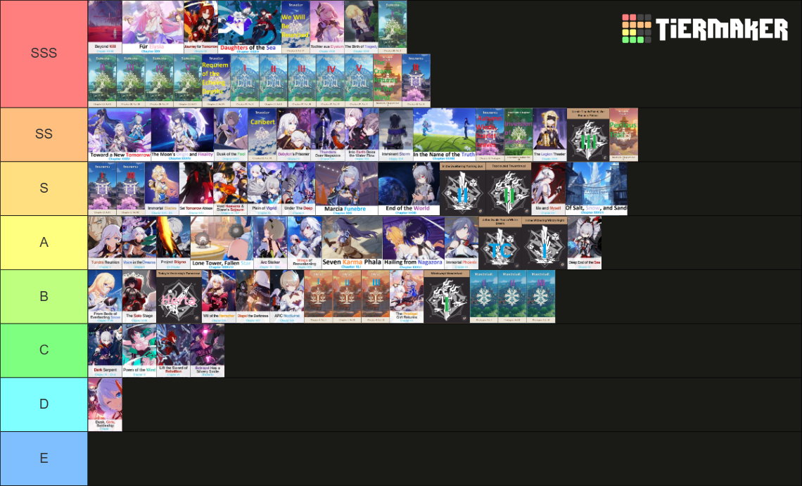 Hoyoverse (Honkai Impact, Genshin, Star Rail) Story Chapters Tier List ...