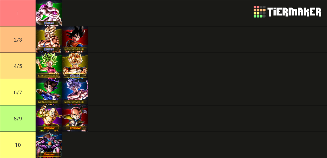 DB Legends Meta Units Tier List (Community Rankings) - TierMaker
