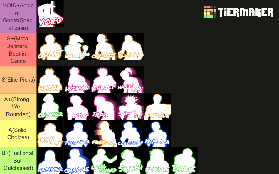 UNTITLED BOXING GAME JWORDZ LIST (UPDATED) Tier List (Community ...