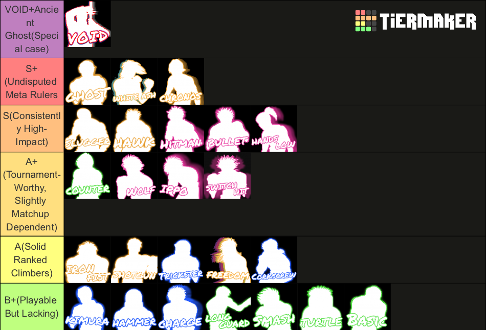 UNTITLED BOXING GAME JWORDZ LIST (UPDATED) Tier List (Community ...