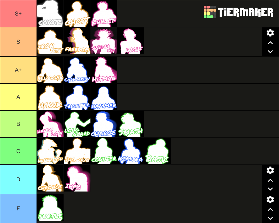 UNTITLED BOXING GAME JWORDZ LIST (UPDATED) Tier List (Community ...