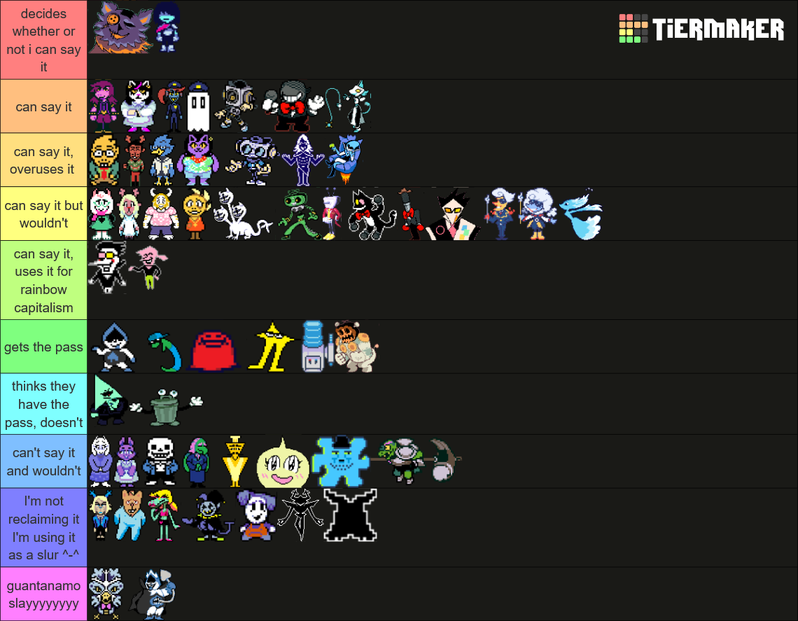 Deltarune Characters (Chapters 1-4) Tier List (Community Rankings ...