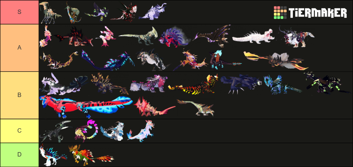 CoS Tier 5 Land Tier List (Community Rankings) - TierMaker