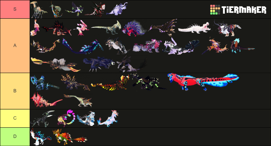 CoS Tier 5 Land Tier List (Community Rankings) - TierMaker
