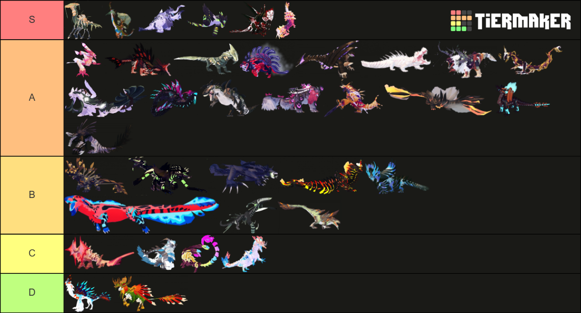 CoS Tier 5 Land Tier List (Community Rankings) - TierMaker