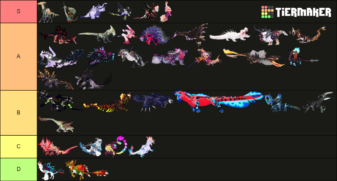 CoS Tier 5 Land Tier List (Community Rankings) - TierMaker