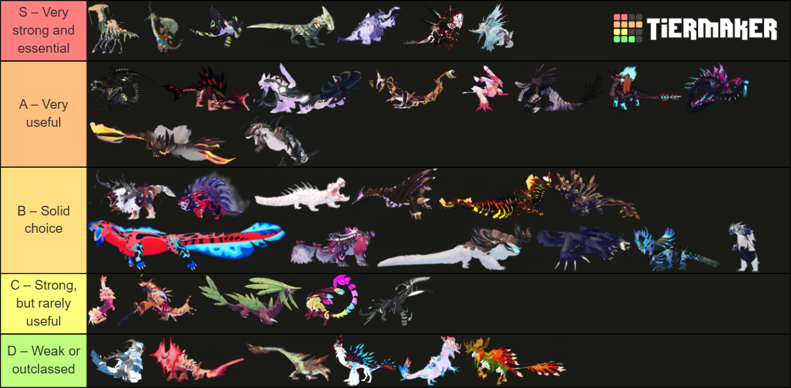 CoS Tier 5 Land Tier List (Community Rankings) - TierMaker