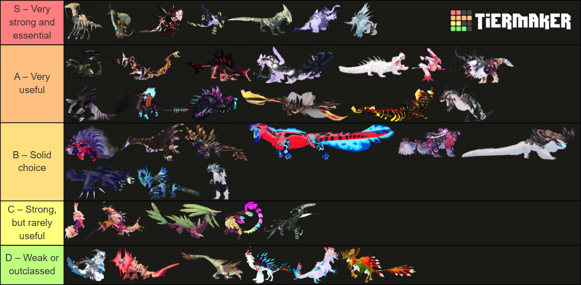 CoS Tier 5 Land Tier List (Community Rankings) - TierMaker