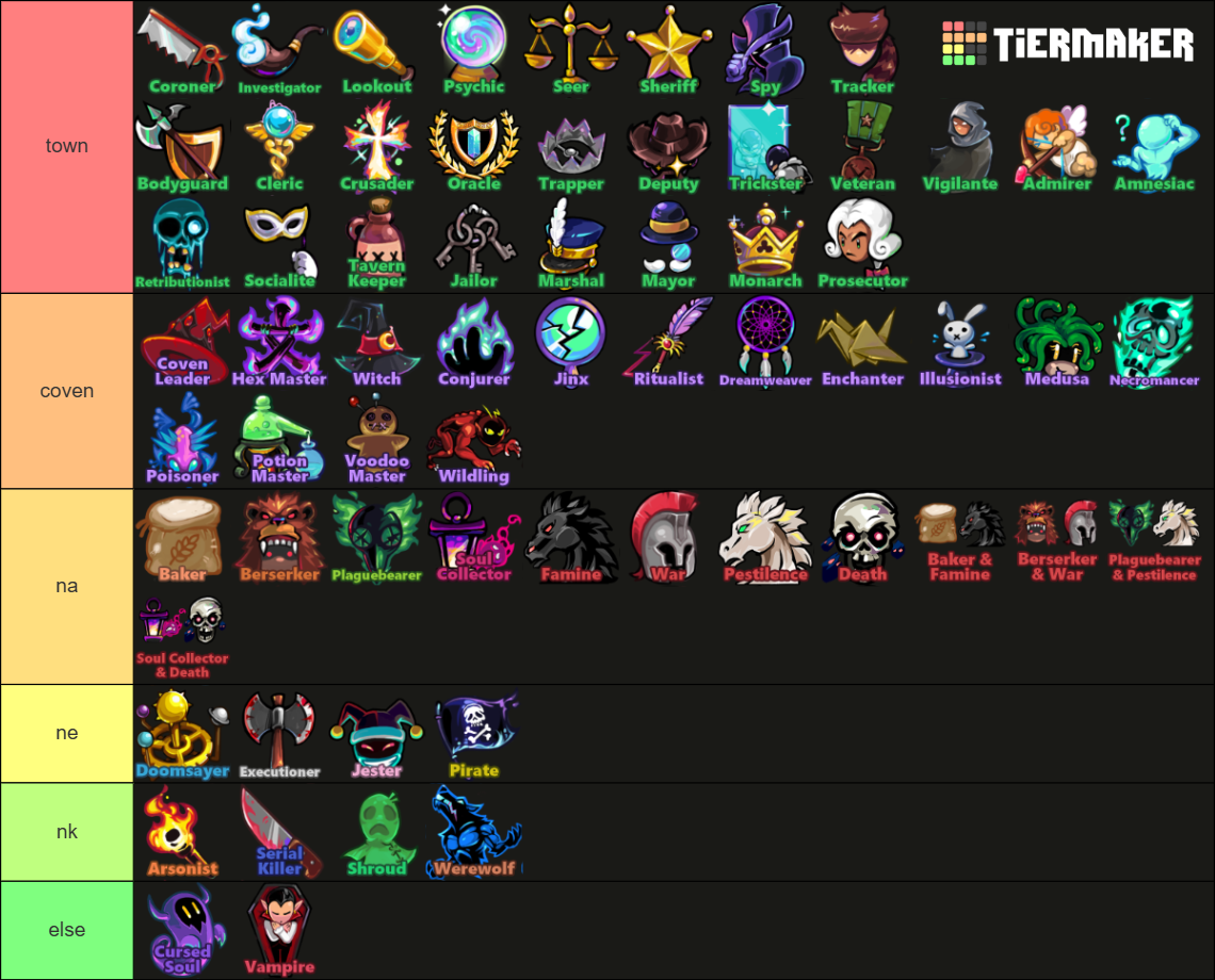 Town of Salem 2 (ToS 2) - Role (w/ Names) Tier List (Community Rankings ...