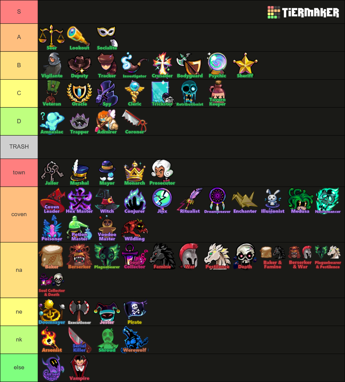 Town of Salem 2 (ToS 2) - Role (w/ Names) Tier List (Community Rankings ...