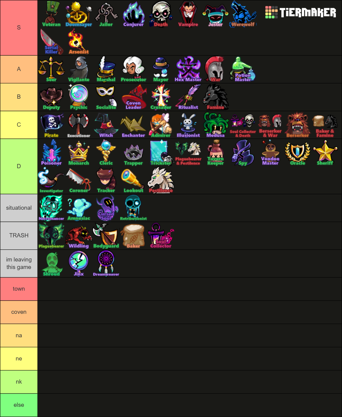 Town of Salem 2 (ToS 2) - Role (w/ Names) Tier List (Community Rankings ...