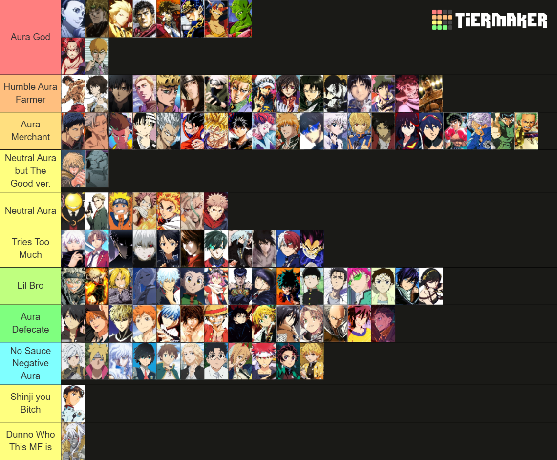 Anime Character Aura Tier List (Community Rankings) - TierMaker
