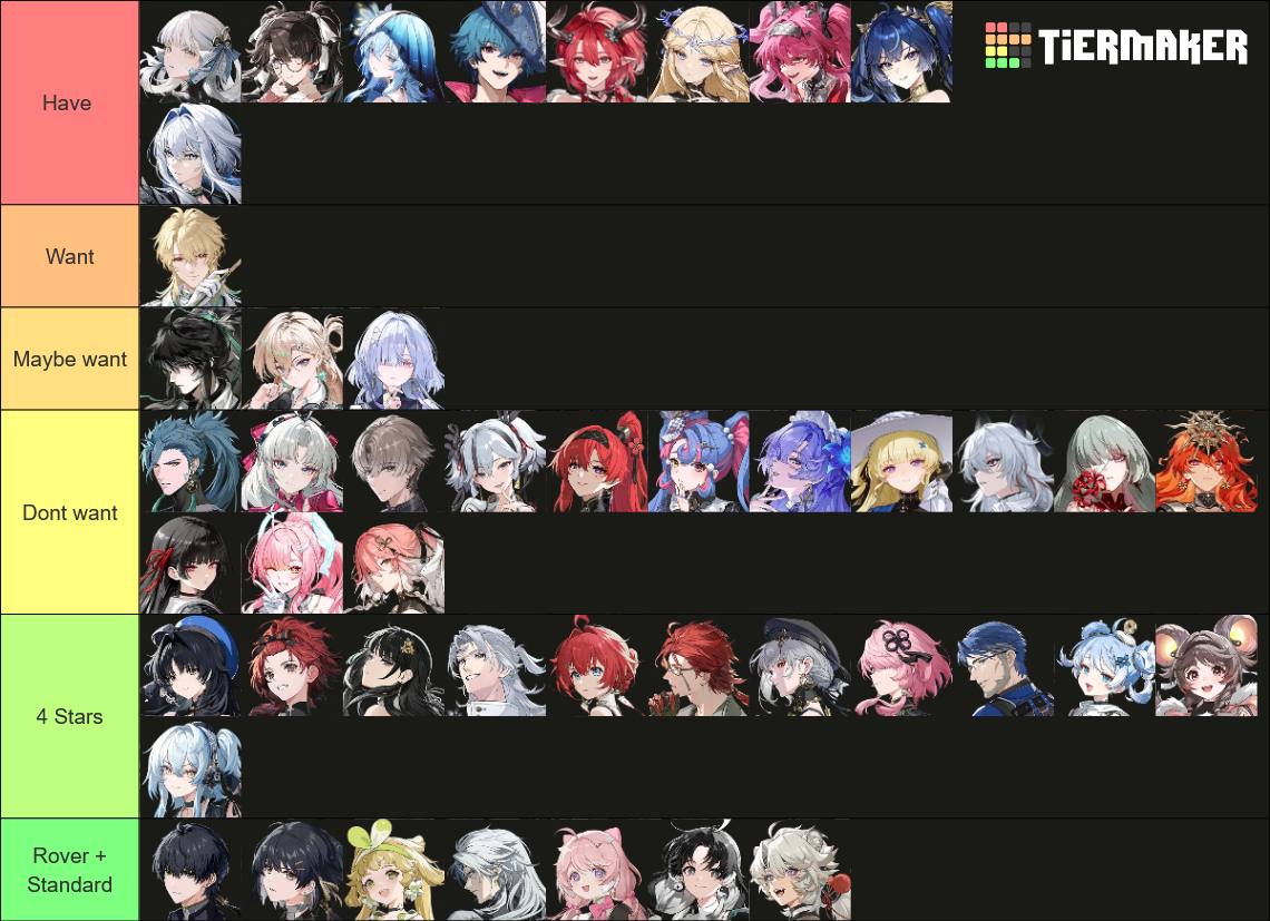 ALL Wuthering Waves WuWa Characters (3.1) Tier List (Community Rankings ...