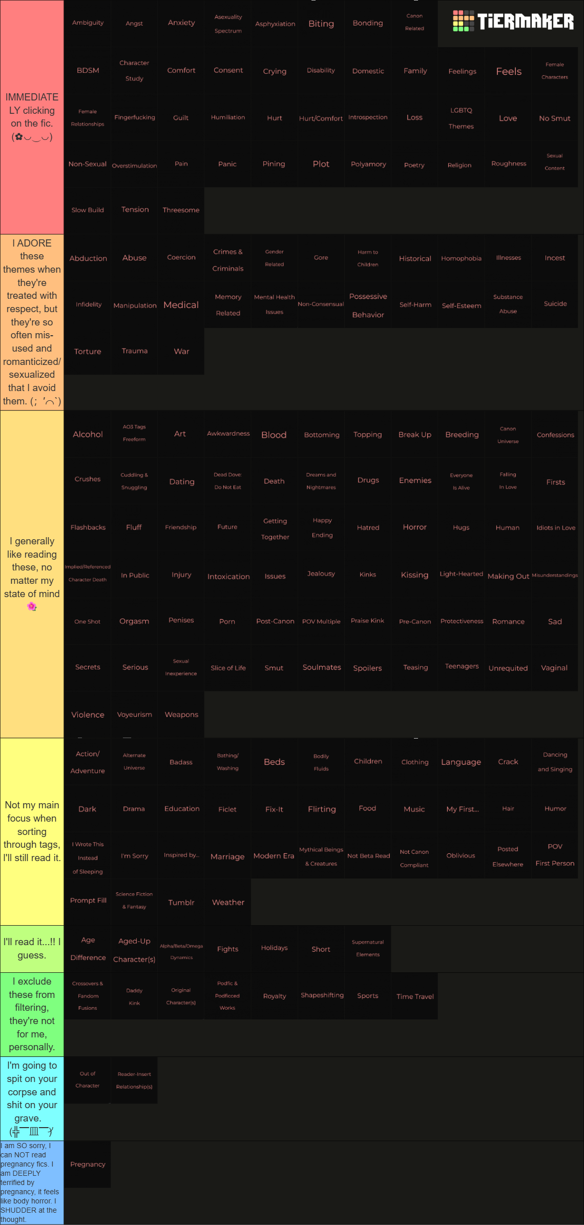 AO3 Most Popular Tags Tier List (Community Rankings) - TierMaker
