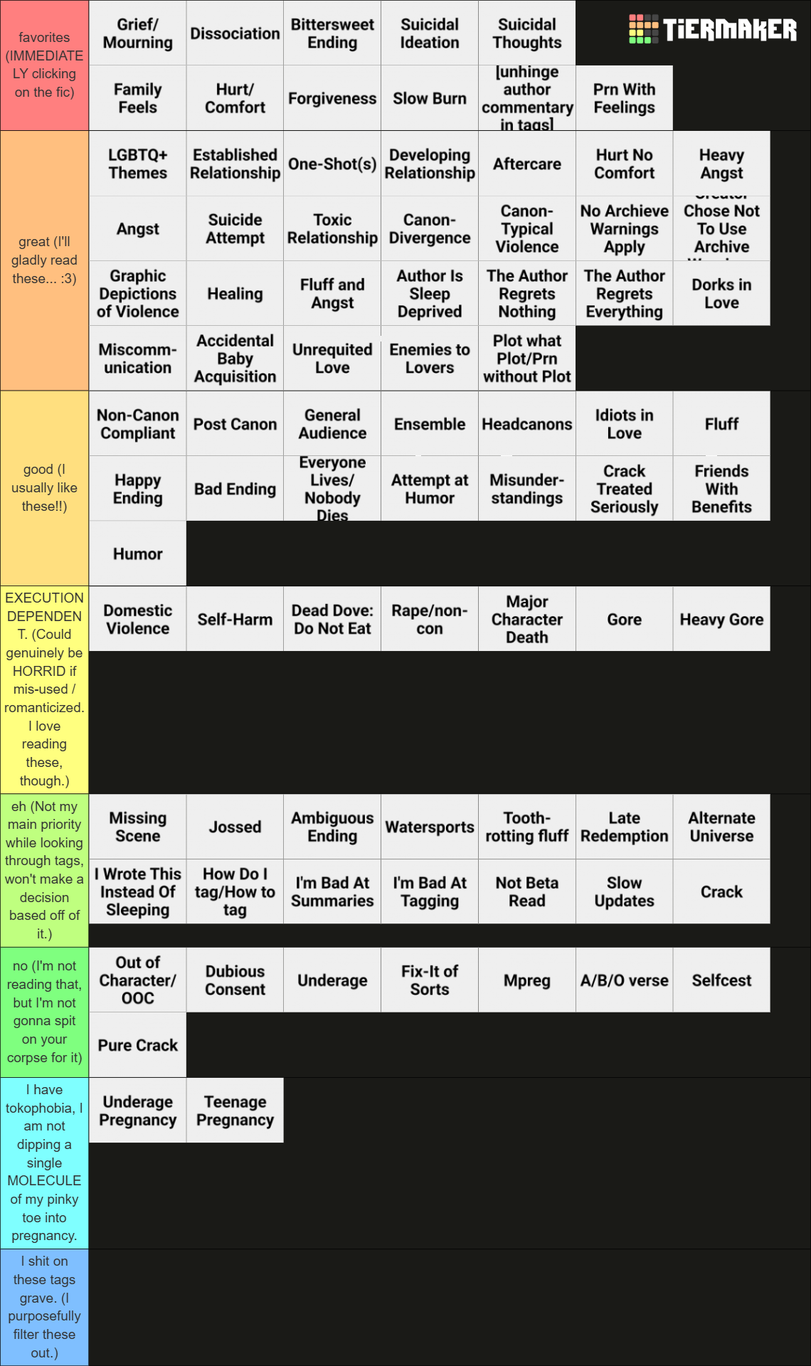 Ao3 Tags Tier List (Community Rankings) - TierMaker