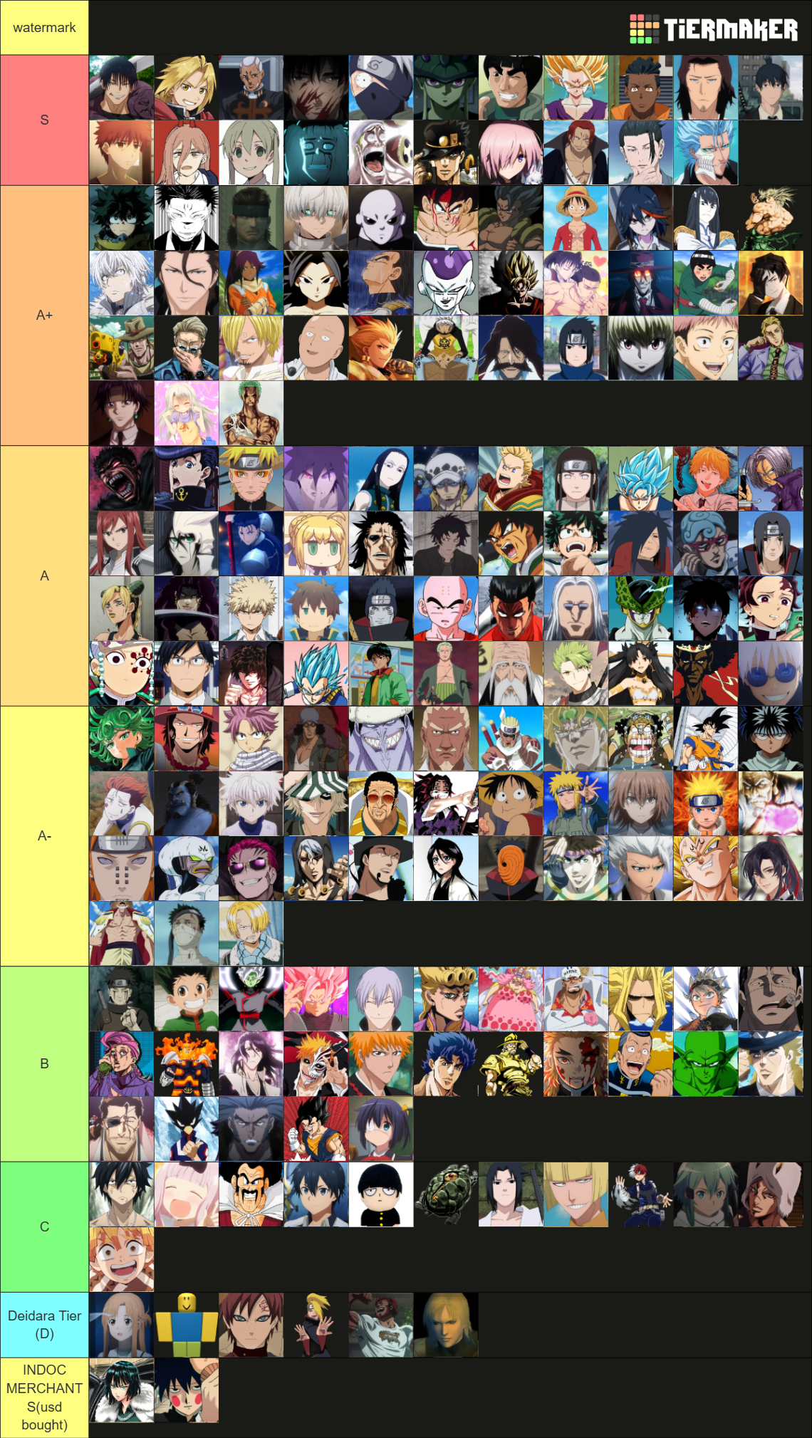ABA Anime Battle Arena Character Aizen Rework [Jan 2026] Tier List ...
