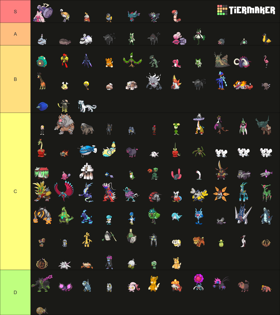 Pokemon Scarlet and Violet All Gen 9 Pokemon (DLC UPDATE) Tier List ...